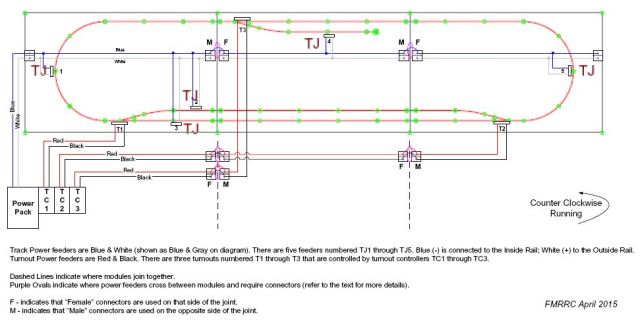 Project “N Scale Modules” : Installment 3, Track Wiring – Planning ...
